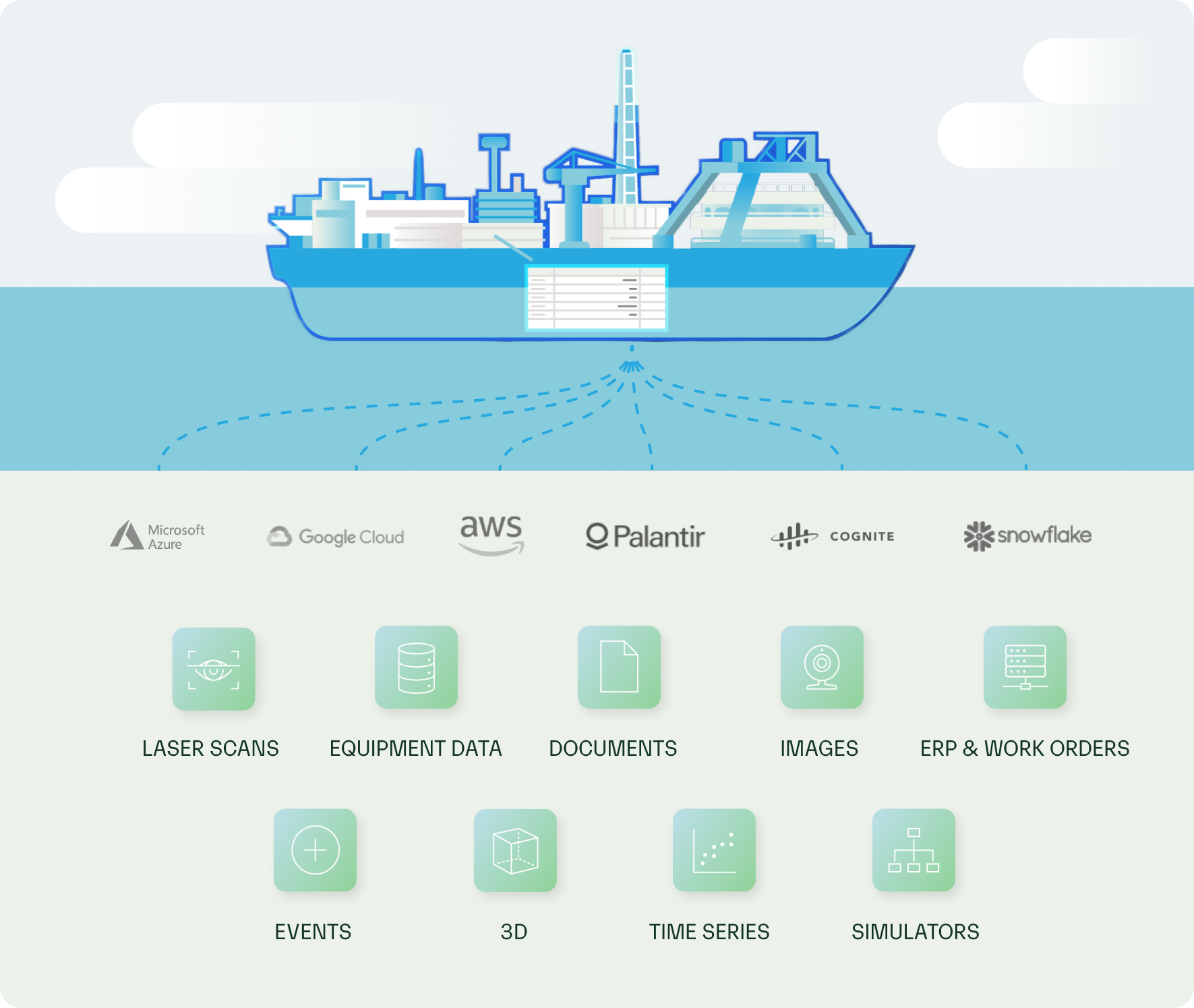 Aize is the #1 FPSO software for collaboration and visualisation