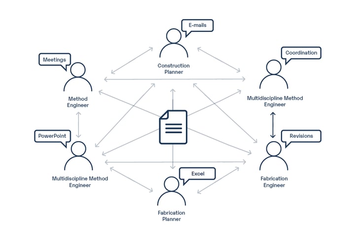 What Is Visual Construction Planning and How Can It Help You?