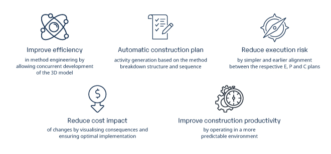 What Is Visual Construction Planning and How Can It Help You?
